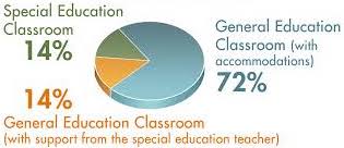 Inside IEP Meetings: A Look Into Special Education Placement